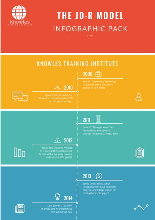 The Jd-R Model Training Course In Singapore |Training Courses